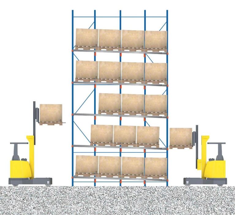 Pallet Flow Racking Systems - Mid Florida Material Handling