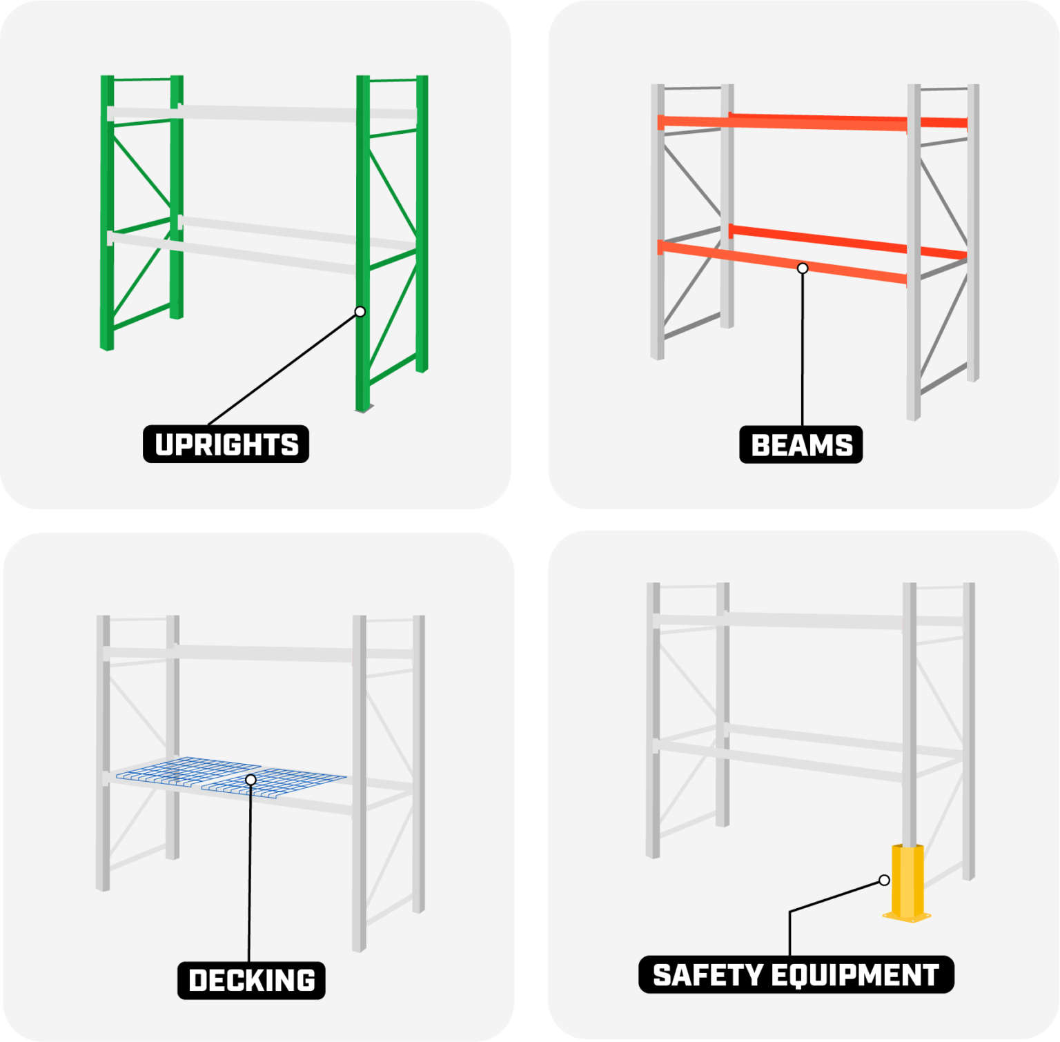 Orlando Pallet Rack Sales - Mid Florida Material Handling